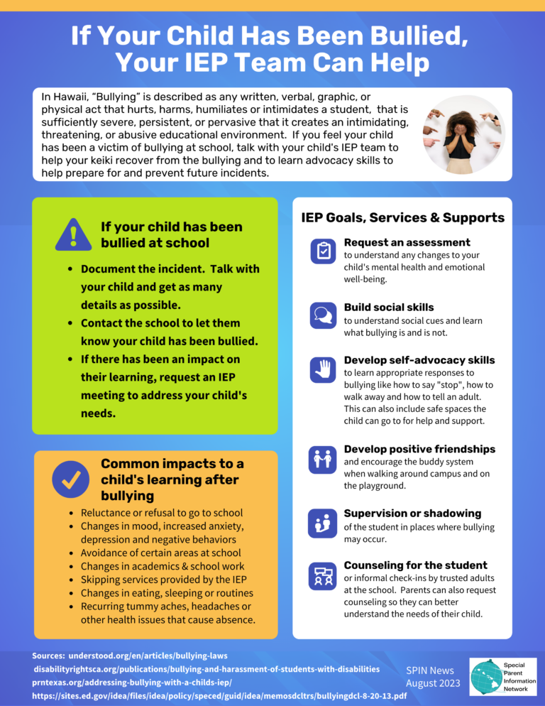 Bullying Infographics – Special Parent Information Network: Hawaii